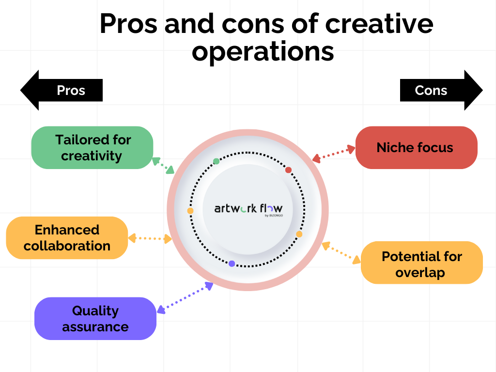 Creative Ops Vs. Project Management: What’s the Difference?